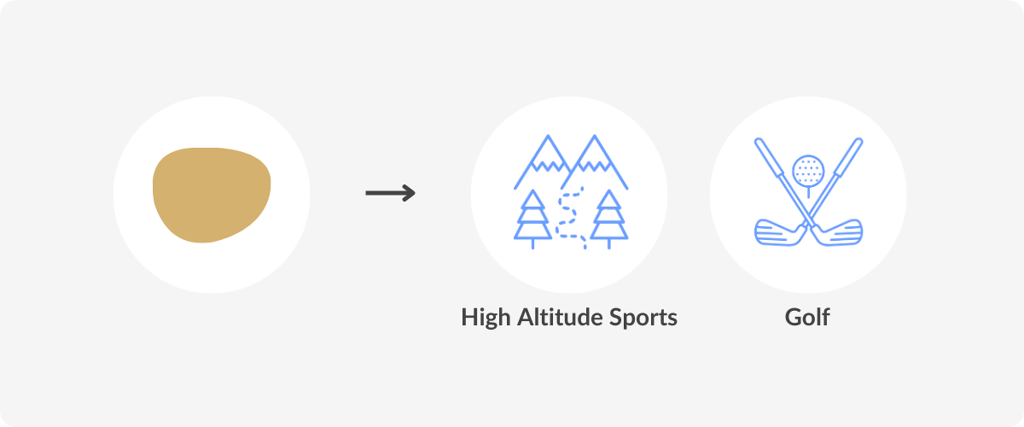 Tinted Glasses | Different types of tinted lenses and their benefits ...