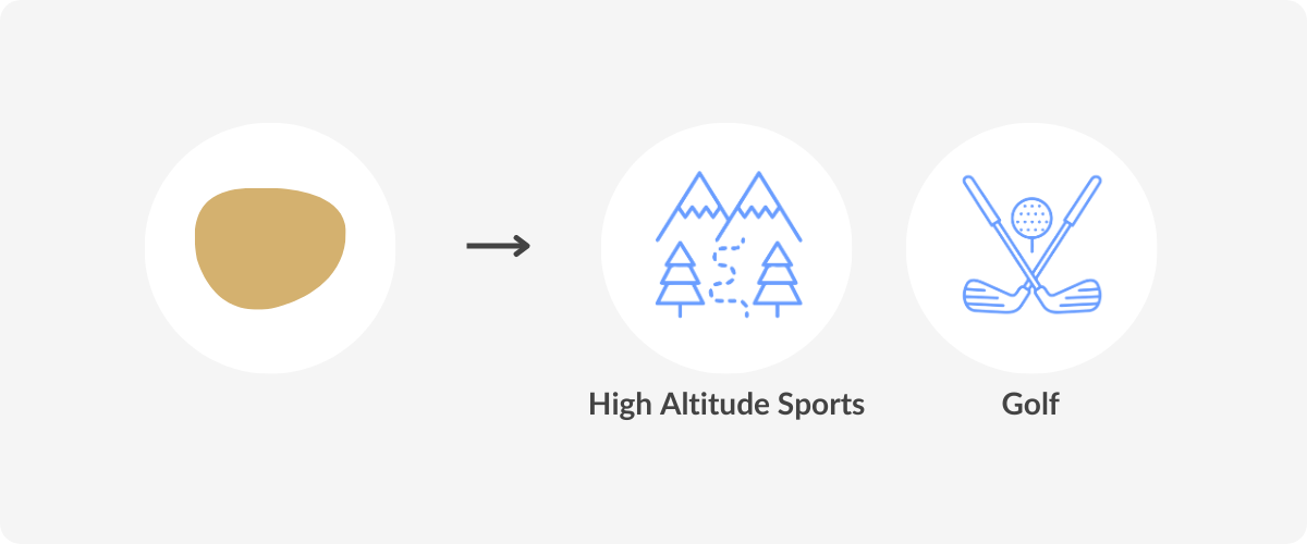 Tinted Glasses | Different types of tinted lenses and their benefits ...