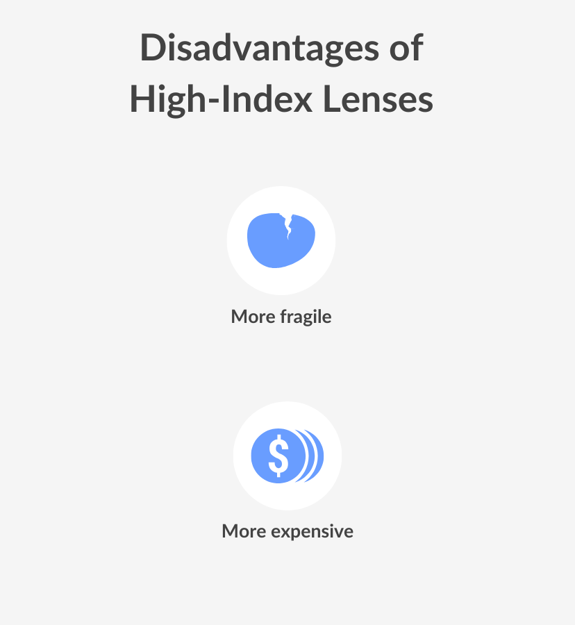 What are high-index lenses? | VisionDirect AU