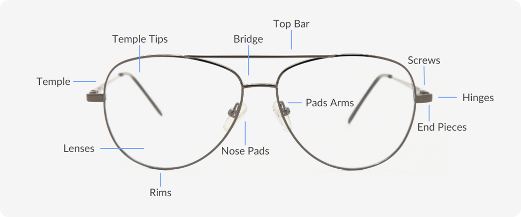Parts of Glasses | Glasses Anatomy | Vision Direct AU