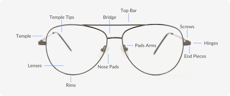 Parts of Glasses | Glasses Anatomy | Vision Direct AU