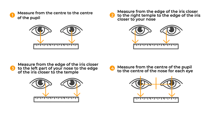 What is pupillary distance | VisionDirect AU
