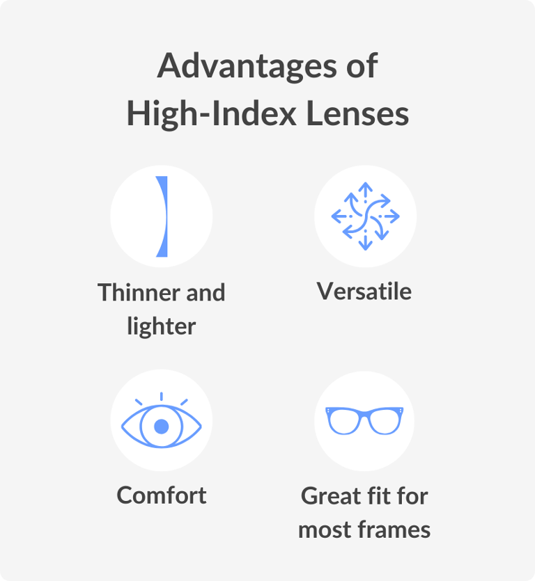 What are high-index lenses? | VisionDirect AU