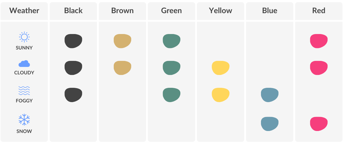 Sunglass Lens Colour Guide | VisionDirect AU