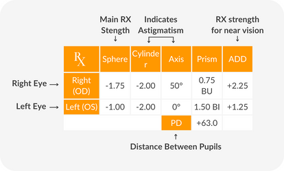 How to get a glasses prescription | Vision Direct A