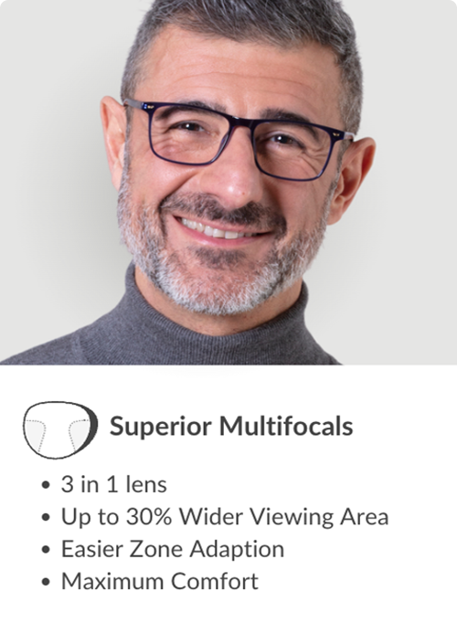 What Are Multifocal Lenses? | Vision Direct AU