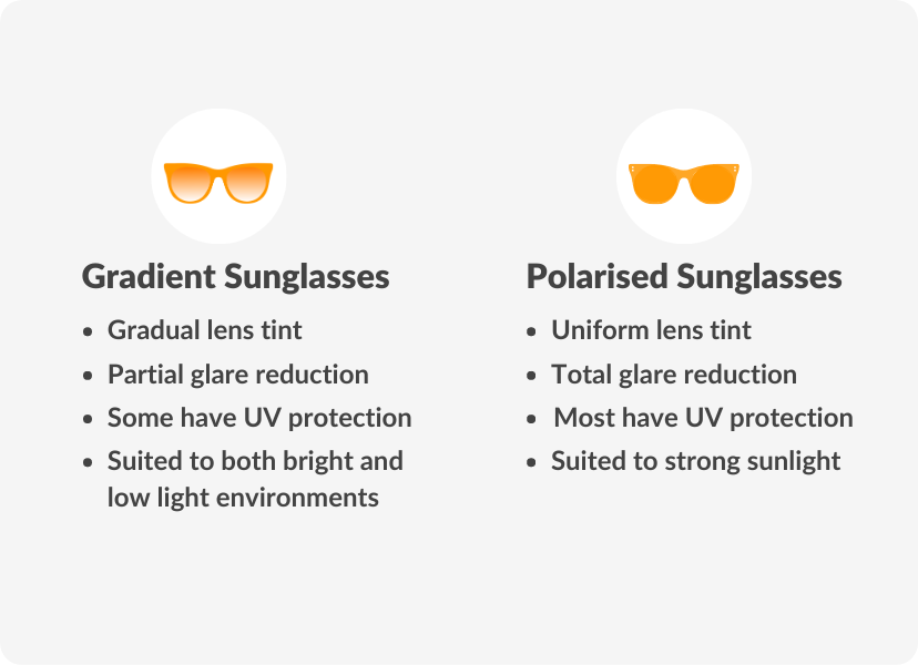 Gradient Sunglasses | The Best Gradient Lenses | Vision Direct AU