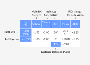 Prism Glasses | Vision Direct AU