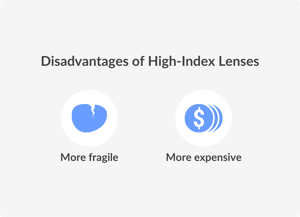 High Index Lenses | Lens Thickness Chart | Vision Direct AU