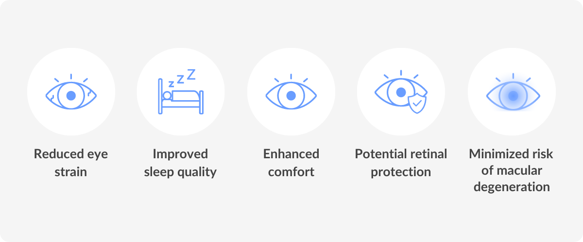 What Are Blue Light Glasses? | Purpose, Benefits and more insights ...