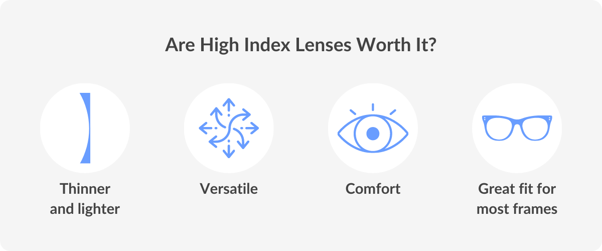 High Index Lenses | Lens Thickness Chart | Vision Direct AU