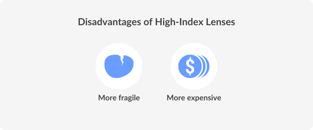 High Index Lenses | Lens Thickness Chart | Vision Direct AU