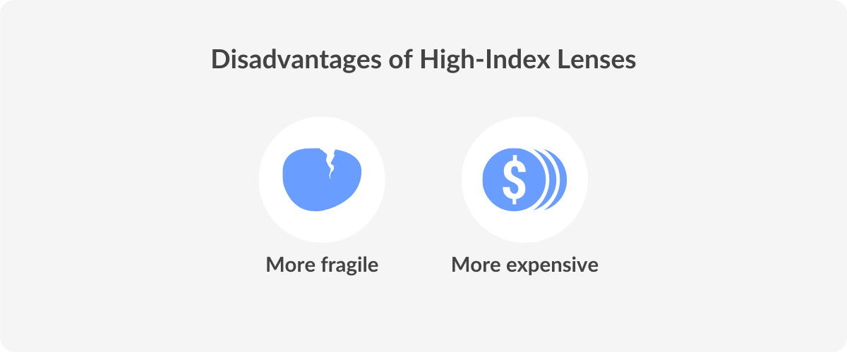 High Index Lenses | Lens Thickness Chart | Vision Direct AU
