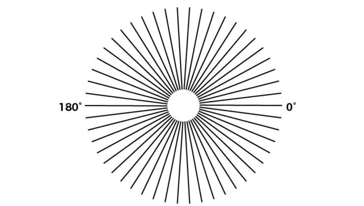 Astigmatism: causes, types, symptoms & treatment | Vision Direct AU