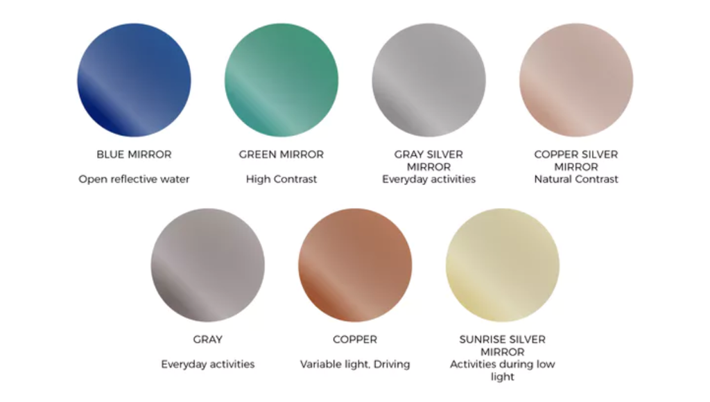 Costa Lens Technology | Vision Direct AU