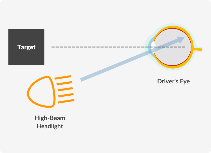 Do Night Driving Glasses Actually Work? What the Evidence Says | Vision ...