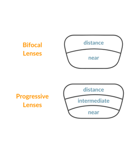 What Are Bifocal Glasses? | Vision Direct AU