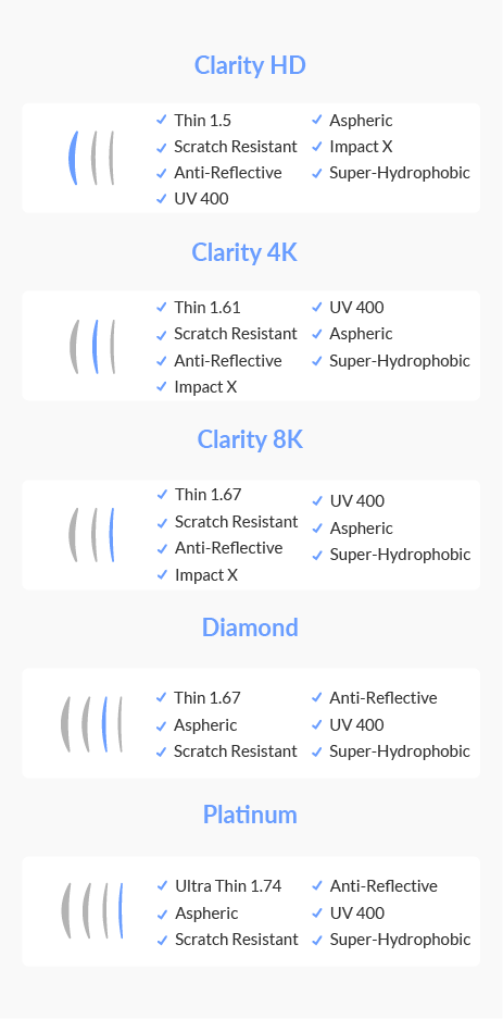 Super Hydrophobic Coating for Glasses Lenses | Water-repellent coating ...