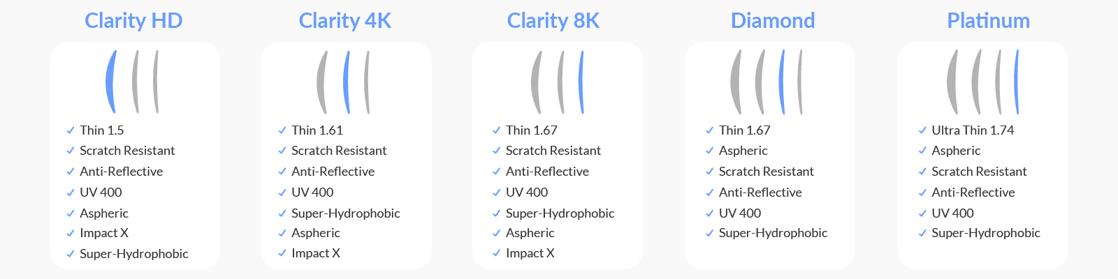 Super Hydrophobic Coating for Glasses Lenses | Water-repellent coating ...