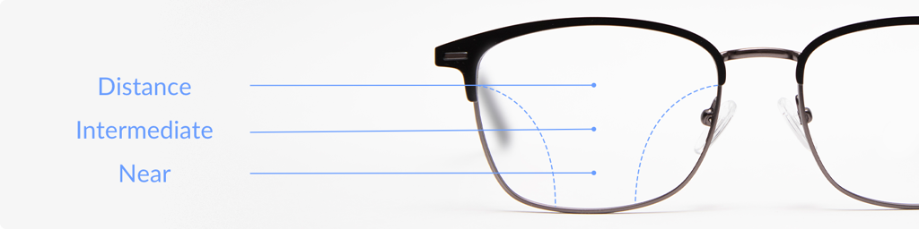 What Are Multifocal Lenses? | Vision Direct AU