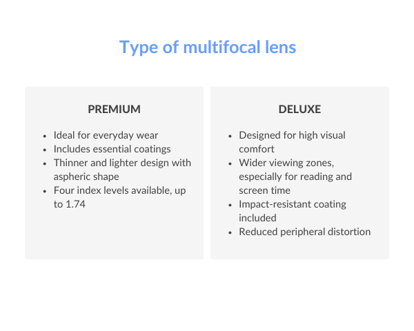 Are Multifocal Lenses Right for You? | Vision Direct AU