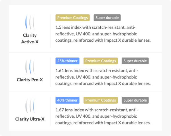 The Different Lens Packages We Offer | VisionDirect AU