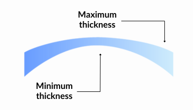 Glasses Lens Index | VisionDirect AU