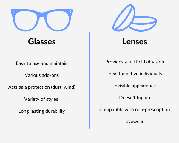 Glasses vs Contact Lenses: Pros and Cons | VisionDirect AU
