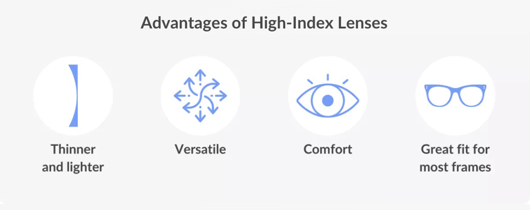 What are high-index lenses? | VisionDirect AU