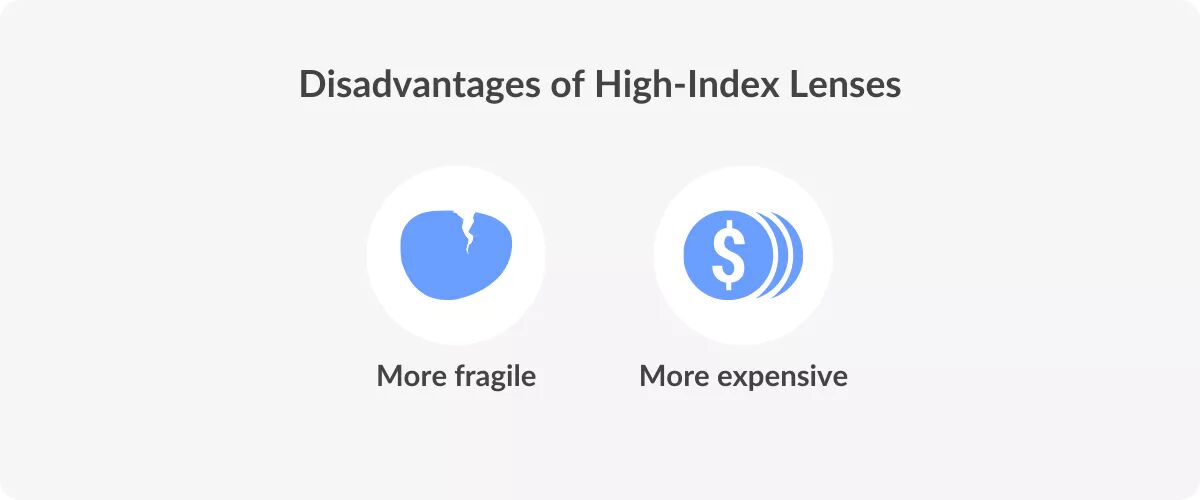 What are high-index lenses? | VisionDirect AU