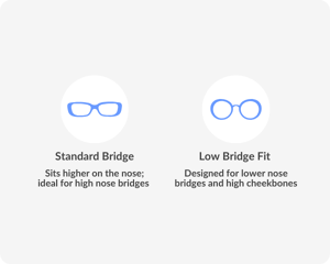 Parts of Glasses: All You Need to Know | VisionDirect AU