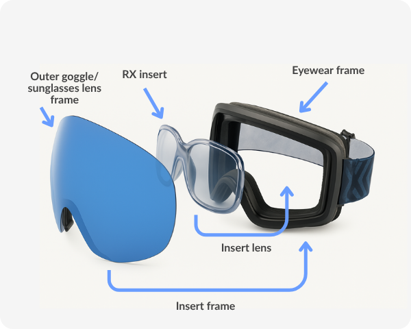 What are RX Sports Inserts? | VisionDirect AU