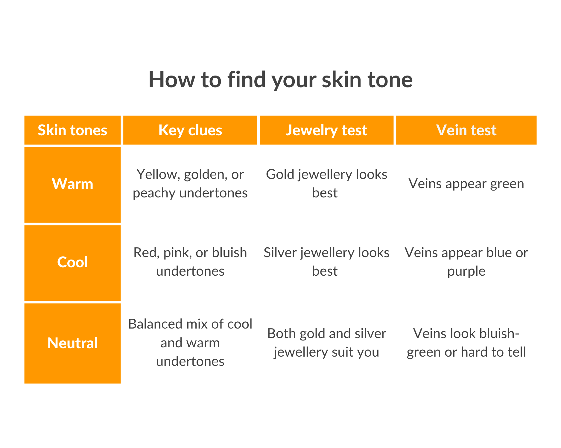 Best Frame Colours for Your Skin Tone | Vision Direct AU