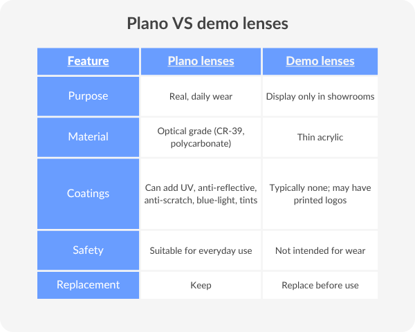 What are Plano Lenses? | Vision Direct AU