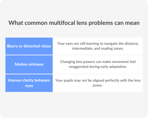 Ask an Optician: Why Do My Multifocals Feel “Off”? | Vision Direct AU